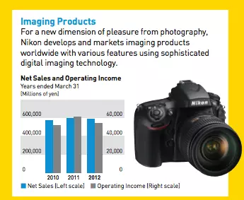 nikon figūriņas 2