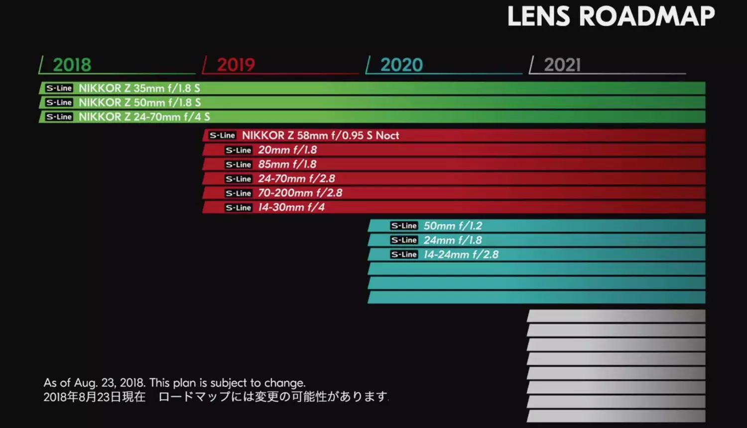 نىكون Nikon Z6 ۋە Z7 ئەينەكسىز كامېرانى ئېلان قىلدى 154959_1