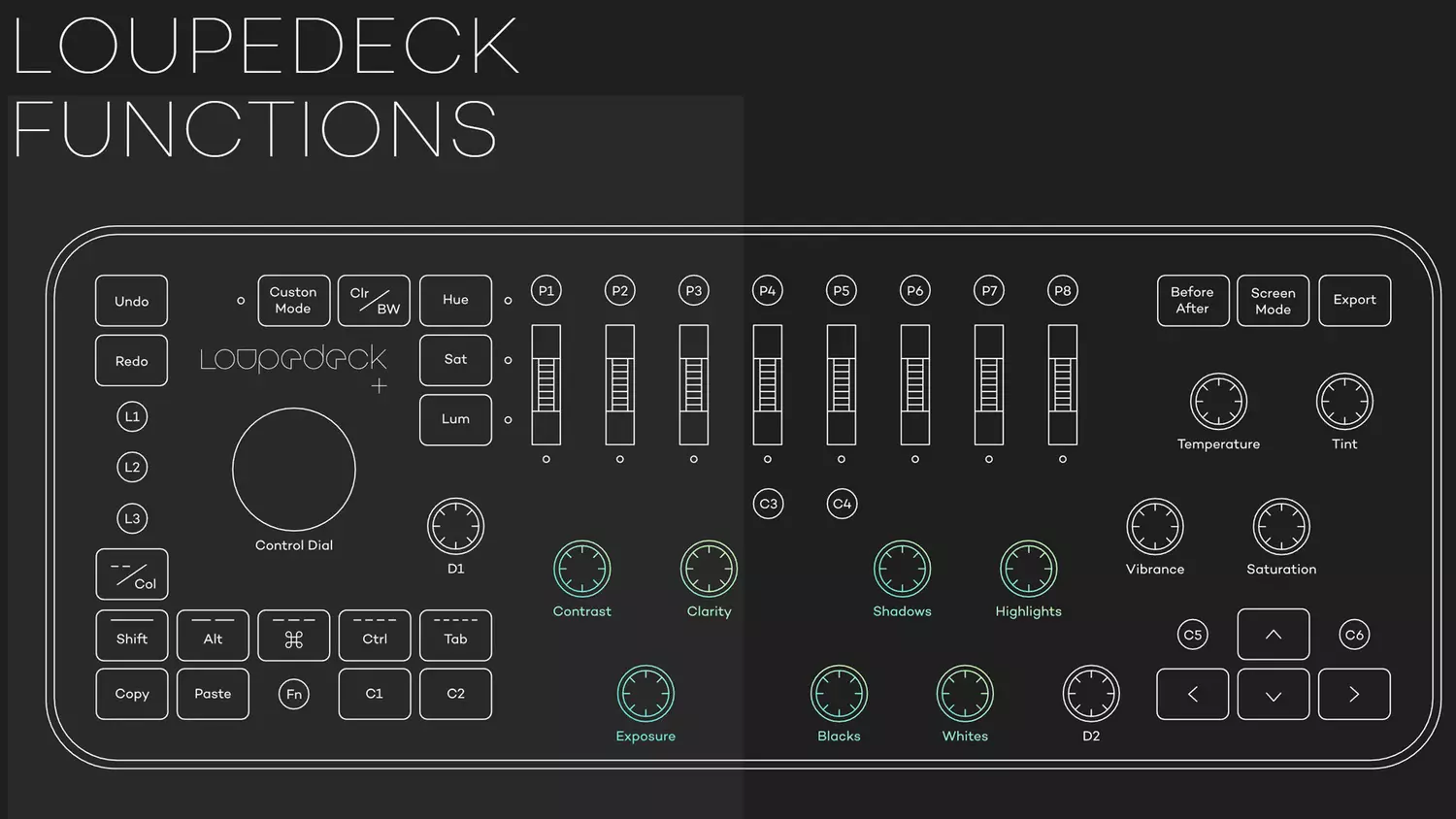 Zmień sposób edycji zdjęć za pomocą Loupedeck+ 165716_2