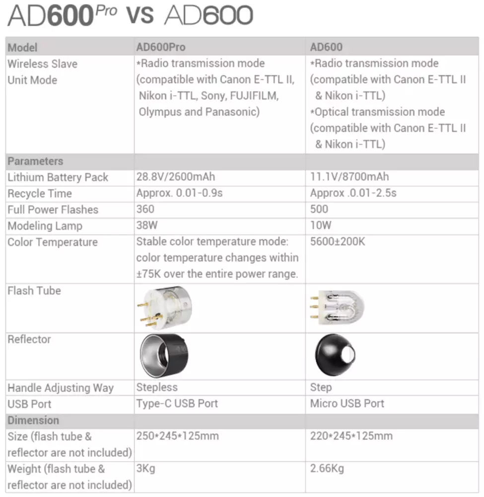 Godox Leaks the AD600 Pro: Profoto සහ Broncolor කලබල විය හැක [කටකතා] 173287_2