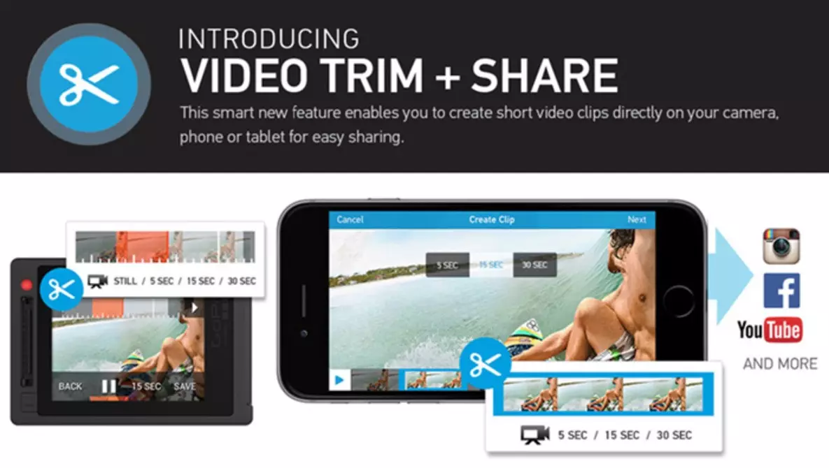 GoPro izdaja nove funkcije Trim and Share za kamero in aplikacijo