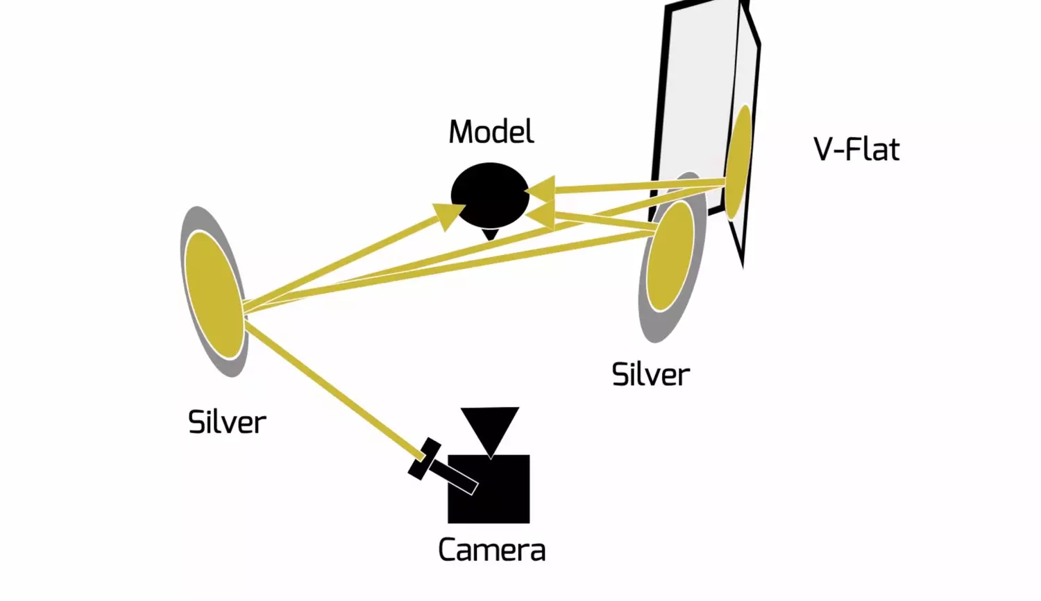 Kif Toħloq Setup ta' 3 Dawl Bi Flash Wieħed biss fuq il-Kamera 2177_1