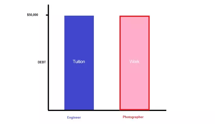 بدهی عکاسی