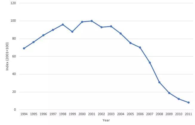 Kur vendi i katërt është më i mirë: Plani i lojës i Fuji 23541_1