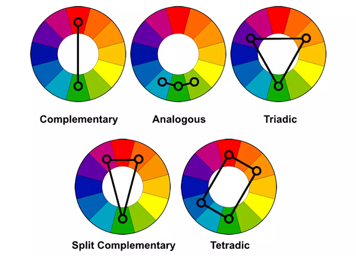 색상 이론이 사진 및 리터칭을 향상시키는 방법 243_1
