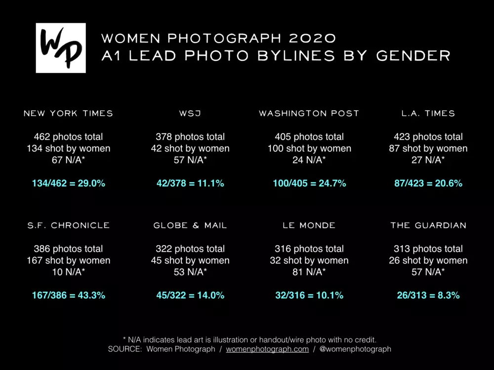 写真業界のジェンダー不平等と性差別にうんざりしています。あなたは？ 26291_4