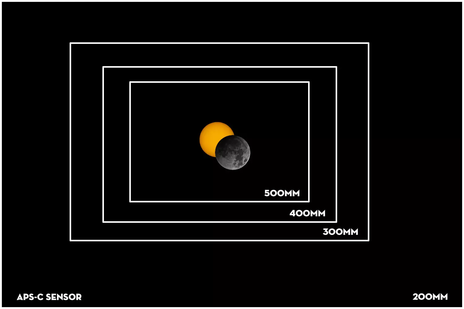 Hogyan fényképezzük le a teljes napfogyatkozást és készítsünk jobb képeket a Sky-Watcher Star Adventurer Mini segítségével 26331_3