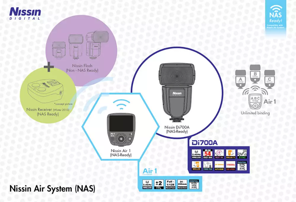 Nissin e tsebisa Air10s, Transmitter ea morao-rao ea Cross-Platform Flash 27568_1