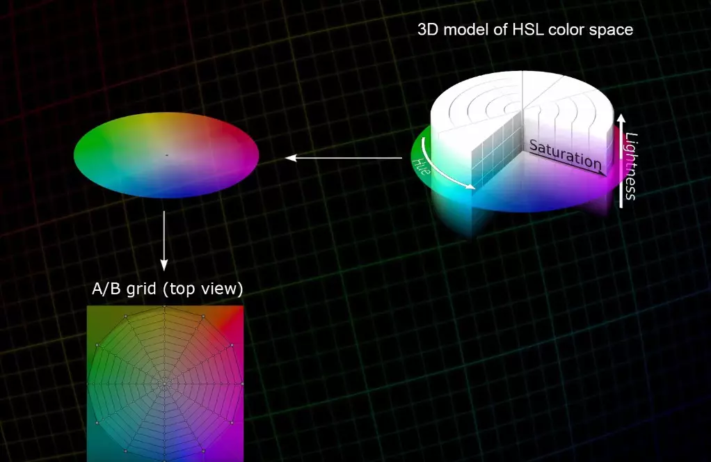 Fstoppers tshuaj xyuas 3D LUT Creator, qhov zoo tshaj plaws xim muab cov cuab yeej koj tsis paub muaj 27697_4