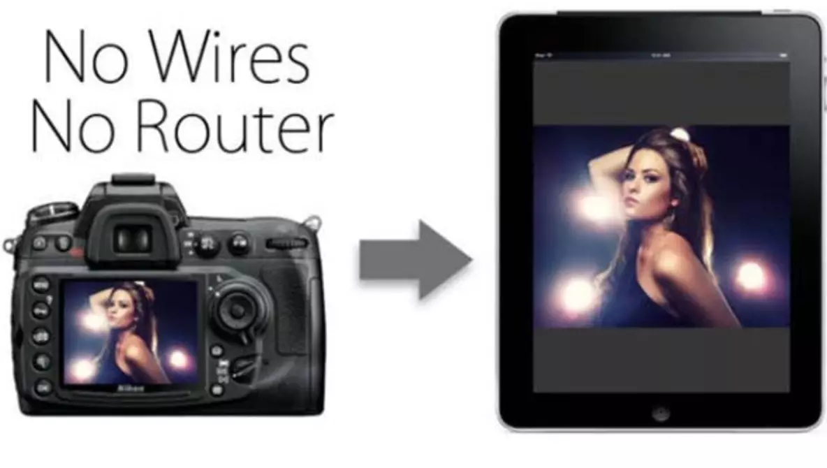 Jak připojit fotoaparát k iPadu bez útěku z vězení