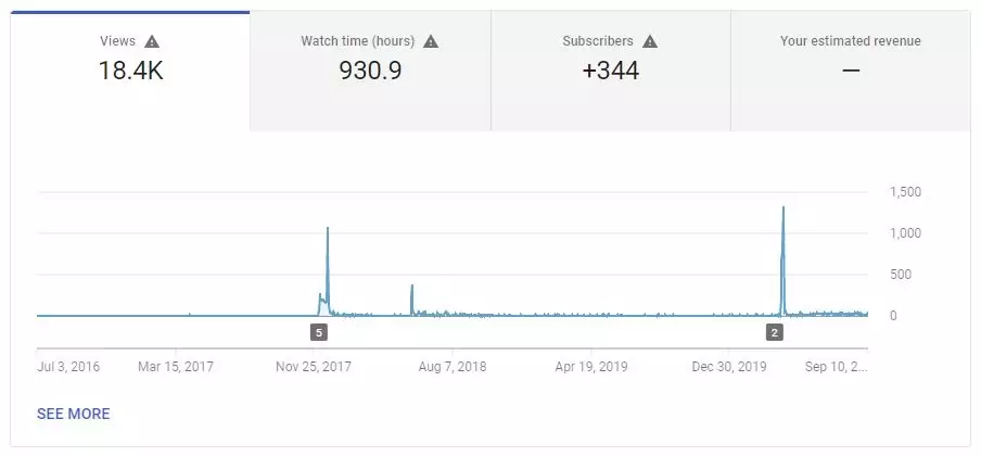 Да стана пейзажен фотограф на пълен работен ден: първите ми три месеца в YouTube 29981_2