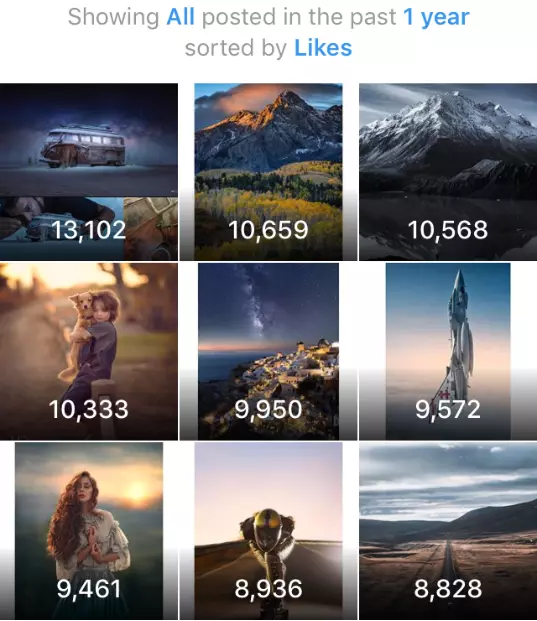 Instagram Fstoppers Mencapai 300K Pengikut, Inilah Siaran Teratas dan Analitis Lain daripada Akaun Kami 31180_2