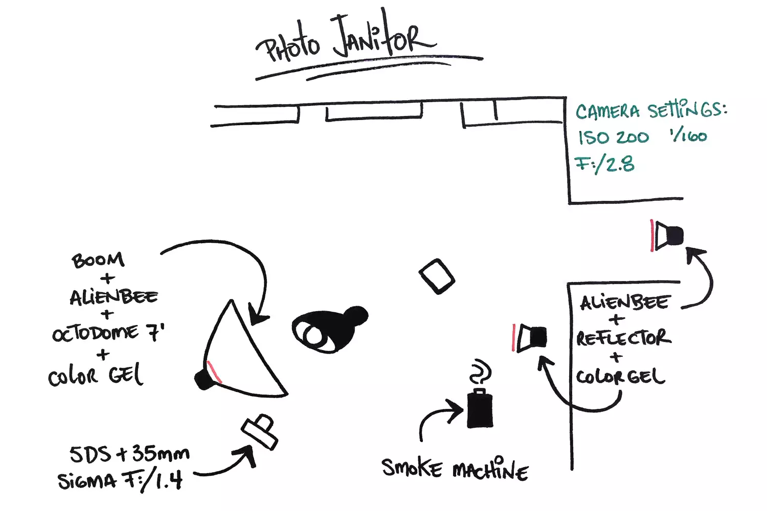 Felix Renaud 如何拍攝個人項目：Fumeur 部分 31498_8