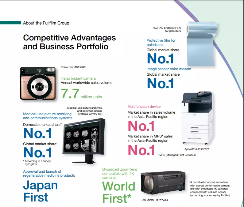 O que a Fujifilm tem que fazer para competir no Ocidente 337425_1