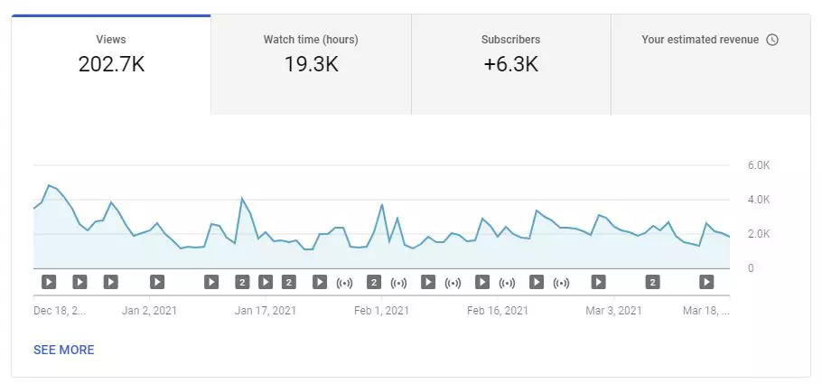 Diventare un fotografo paesaggista a tempo pieno: sei mesi su YouTube 3482_2