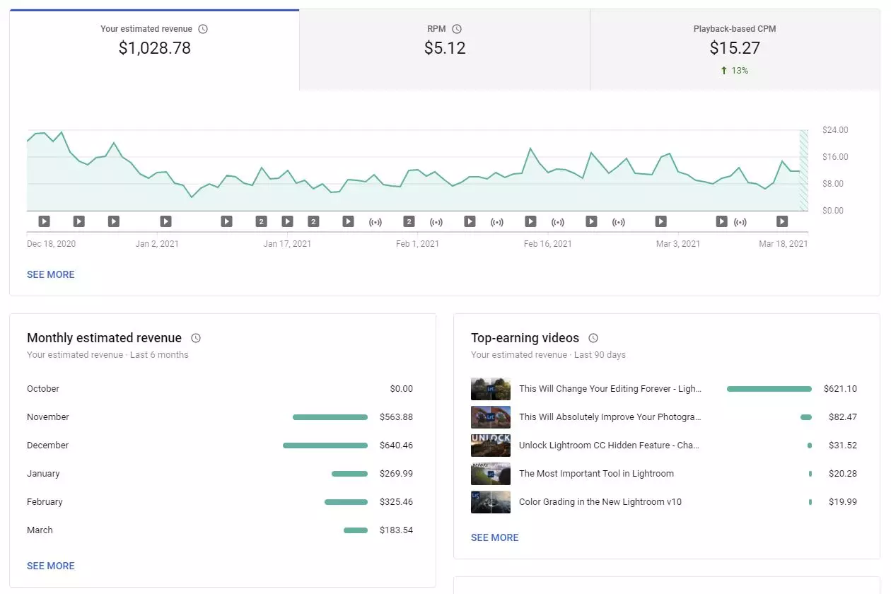 フルタイムの風景写真家になる: YouTube での 6 か月 3482_4