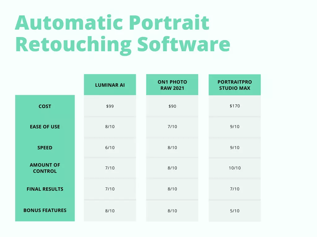 Retoque automático de retratos en minutos: comparación de tres programas 35542_1