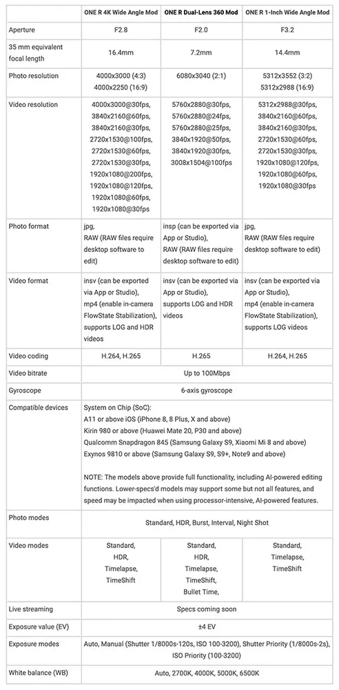 ہینڈ آن: Insta360 کا نیا ماڈیولر کیمرہ 37723_5