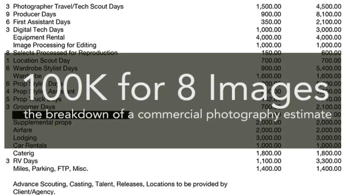 Iyo Anatomy ye $ 100K Commercial Photography Estimate