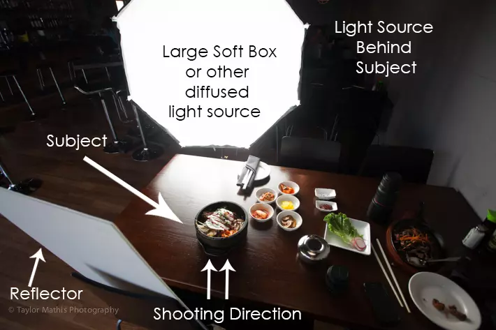 lighting_diagram_backlighting