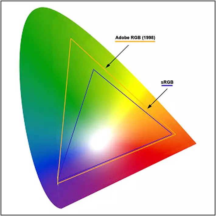 ColorRange