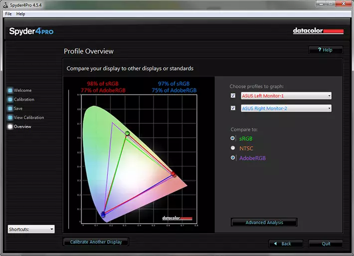 Calibrator