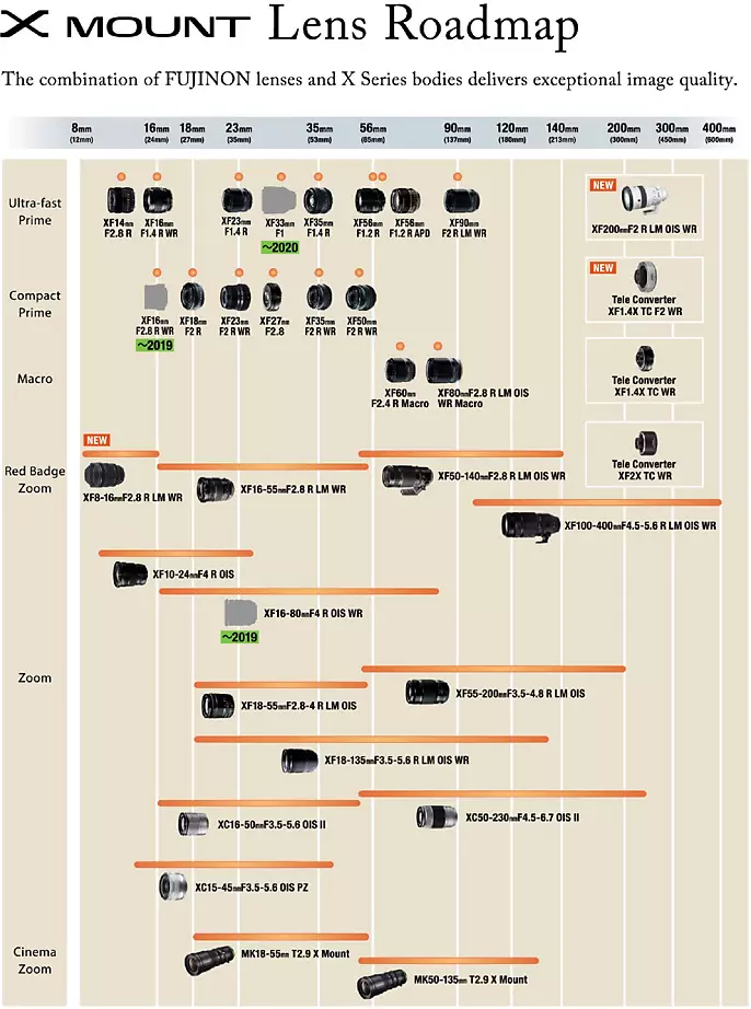 Fujifilm está planeando unha lente con enfoque automático de 33 mm f/1 423673_1