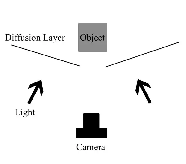 Tsim koj tus kheej cov khoom Lightbox ntawm Fly 42762_7