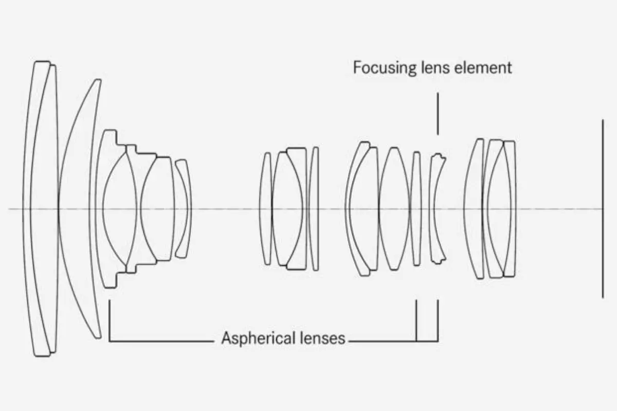 Ydy Leica's New Lens Wedi'i Wneud Mewn Gwirioneddol gan Sigma? 42801_1