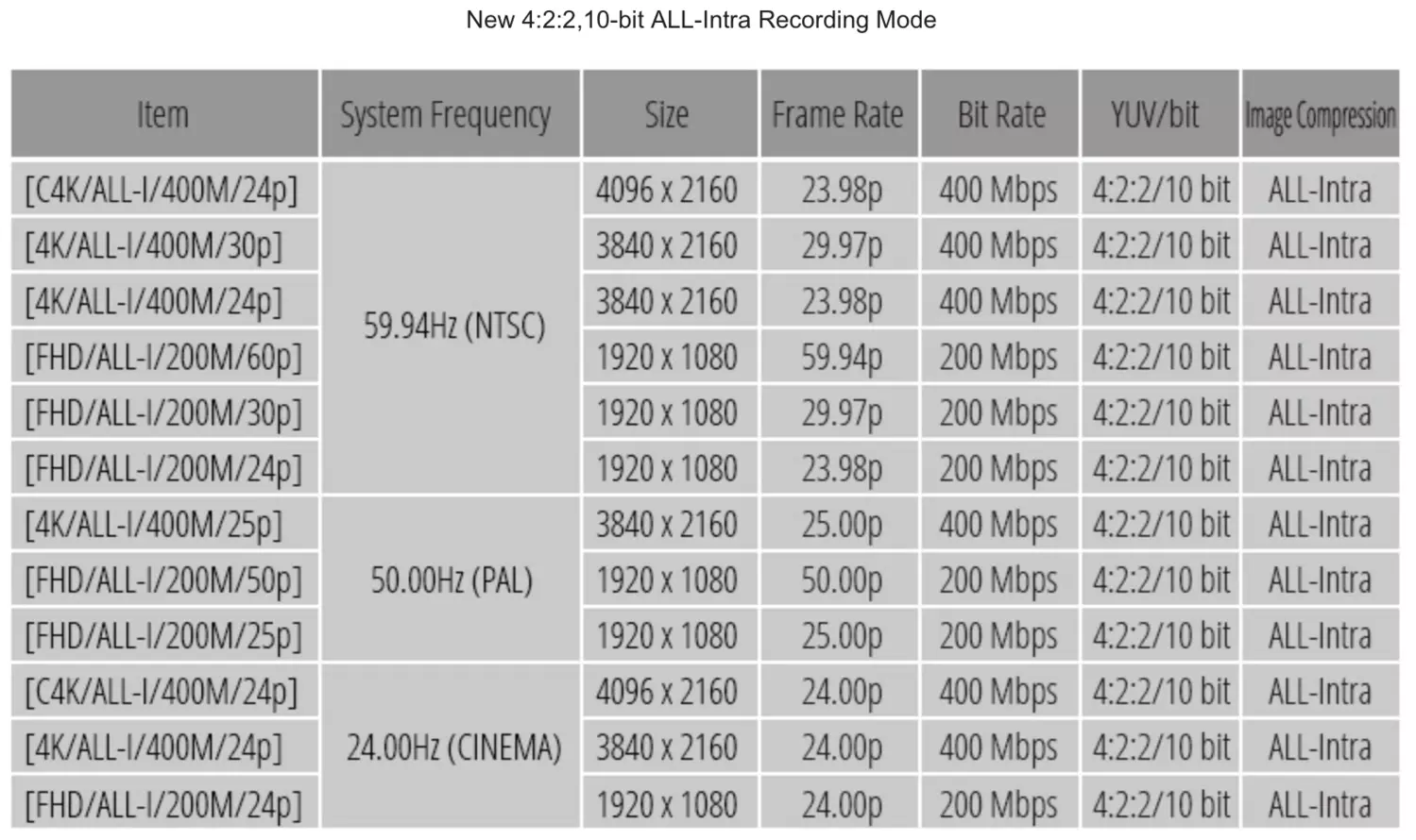 I-Panasonic GH5 Firmware 2.0 Imininingwane Yokuvuselela Ekugcineni Yamenyezelwa Ngezimanga Ezimbalwa 43902_1