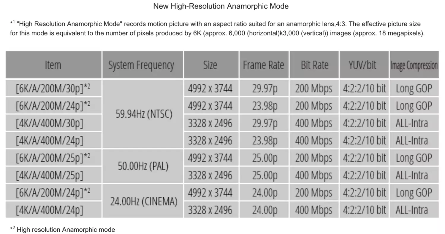 Panasonic GH5 Firmware 2.0 ማሻሻያ ዝርዝሮች በመጨረሻ ከጥቂት አስገራሚዎች ጋር ይፋ ሆነ 43902_2