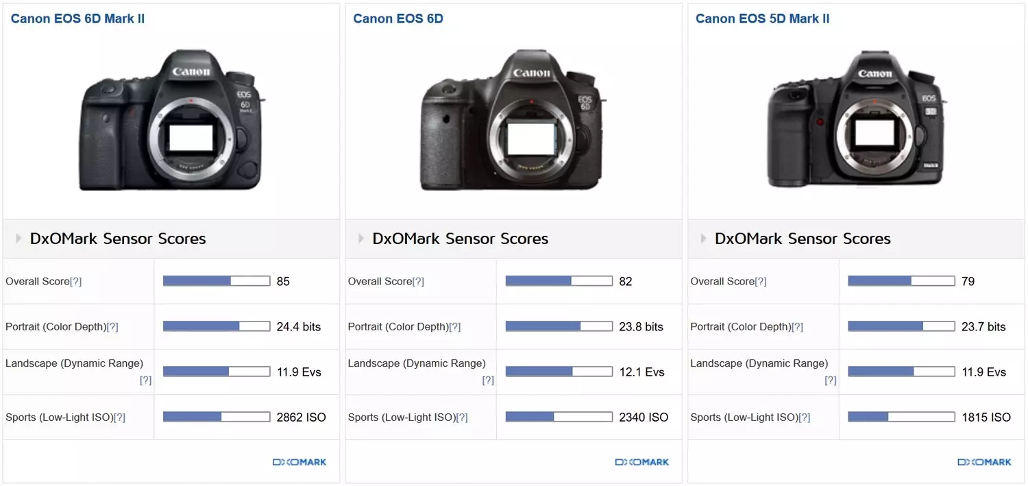 Canon 6D Mark II: de slechtste camera van 2017 4899_1