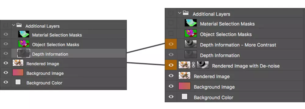 Adobe Dimension: நிமிடங்களில் பிரமிக்க வைக்கும் 3D படங்களை உருவாக்குவது எப்படி 6939_6