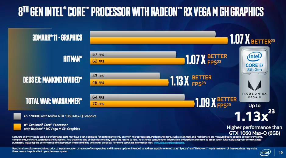 Probabilmente vorrai aspettare per acquistare quel laptop: i nuovi chip Intel sono un vantaggio per i creatori di contenuti 7375_1