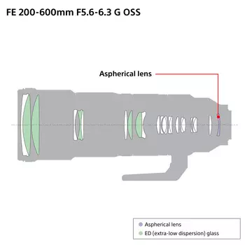 “Sony” FE 200-600mm f / 5.6-6.3 G OSS we 600mm f / 4 GM Linzalary yglan edýär 80412_10